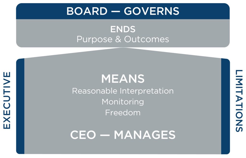 Leadership | The Good Place Institute