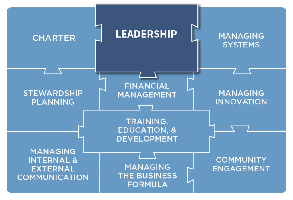Leadership | The Good Place Institute