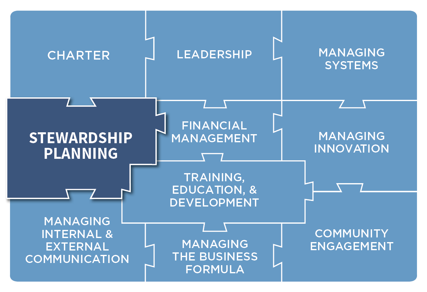 Stewardship Planning | The Good Place Institute